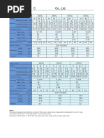 Propylene Glycol Tech Specs | PDF | Viscosity | Pipe (Fluid Conveyance)