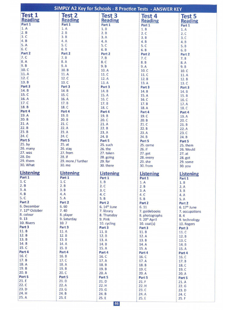 Simply A2 Key Answers | PDF