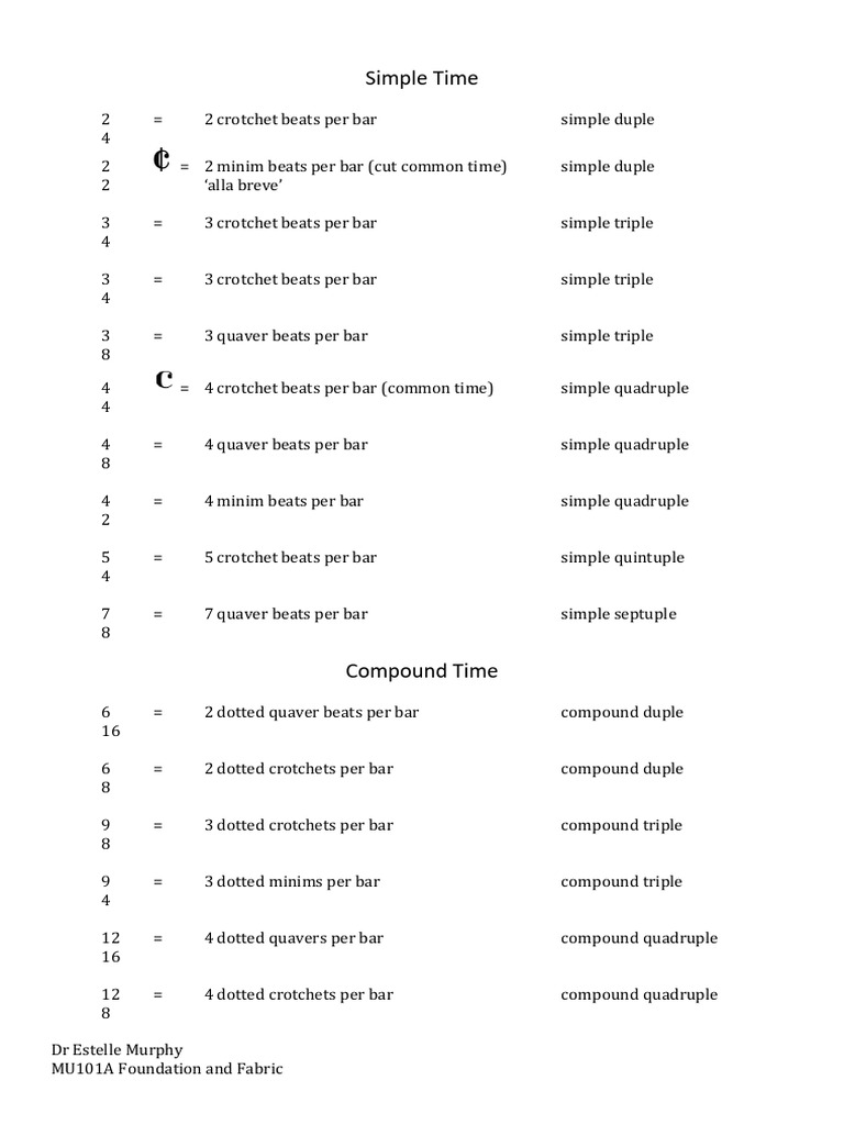 Simple and Compound Time Signatures | PDF