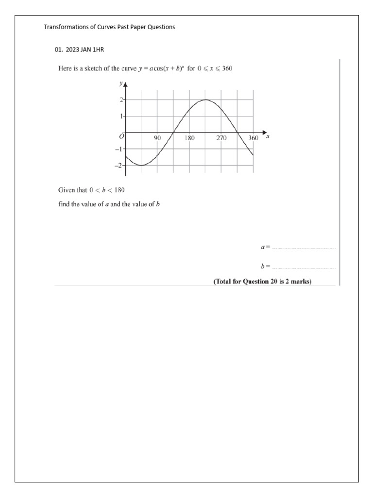 Transformation of Graphs PP Edexcel OL | PDF