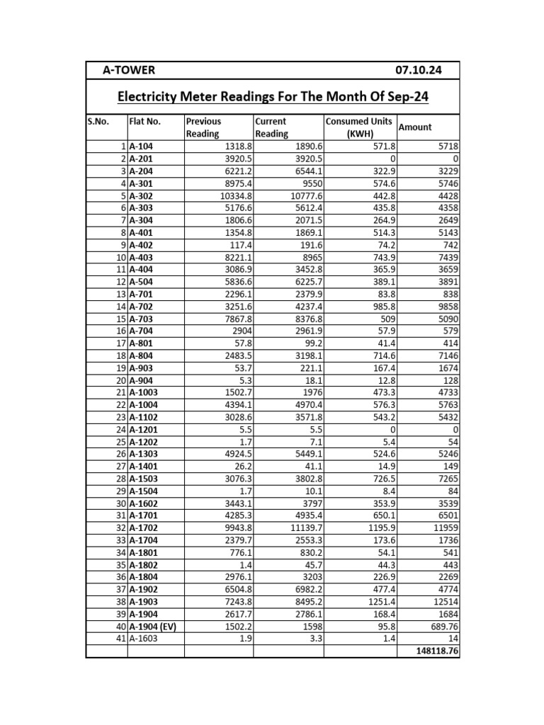 Sep-24 Electricity Meter Readings | PDF | Electric Power | Power (Physics)