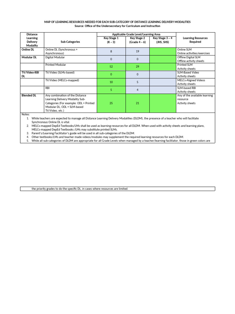 LDM1 Module 3 Map of Learning Resources For DL2 | PDF | Human Communication | Pedagogy