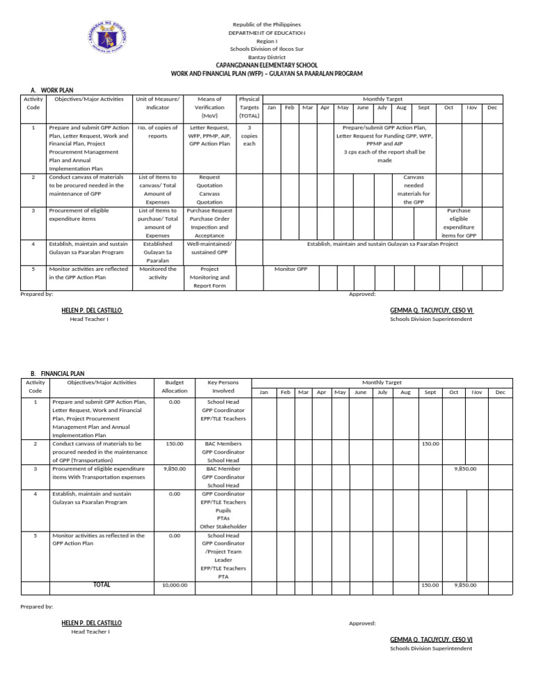 Report On Gulayan Sa Paaralan Program | PDF