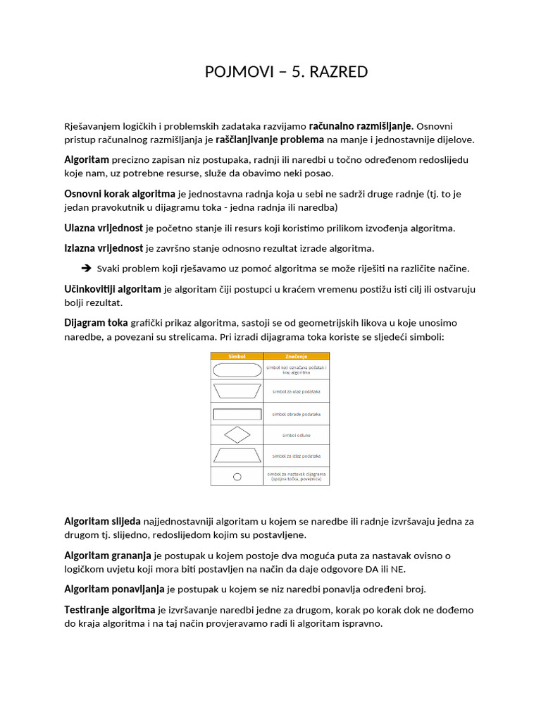 INFORMATIKA - Pojmovi - 5. Razred | PDF