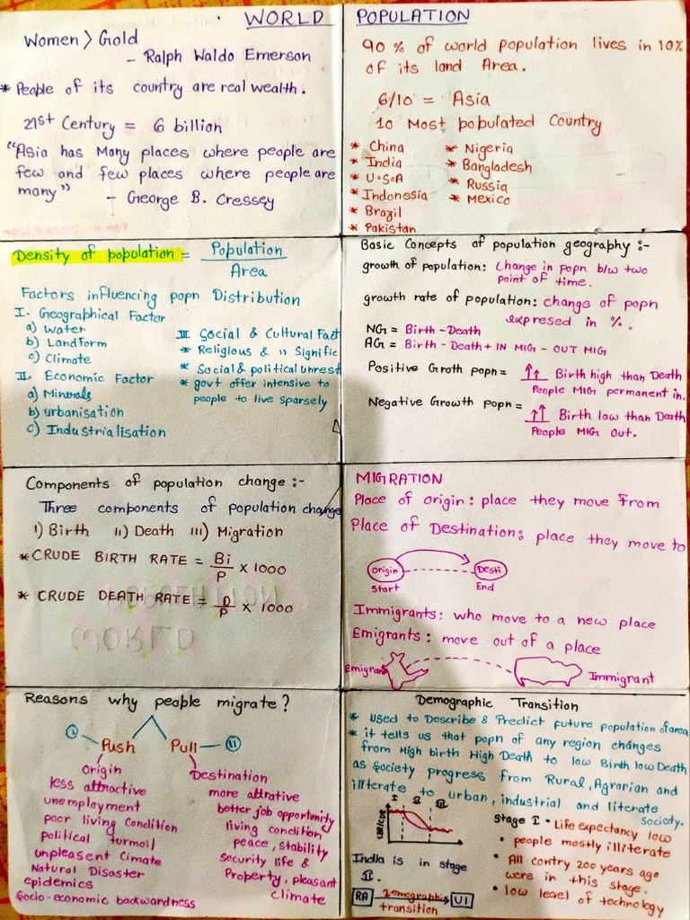 World Population Hand Notes | PDF