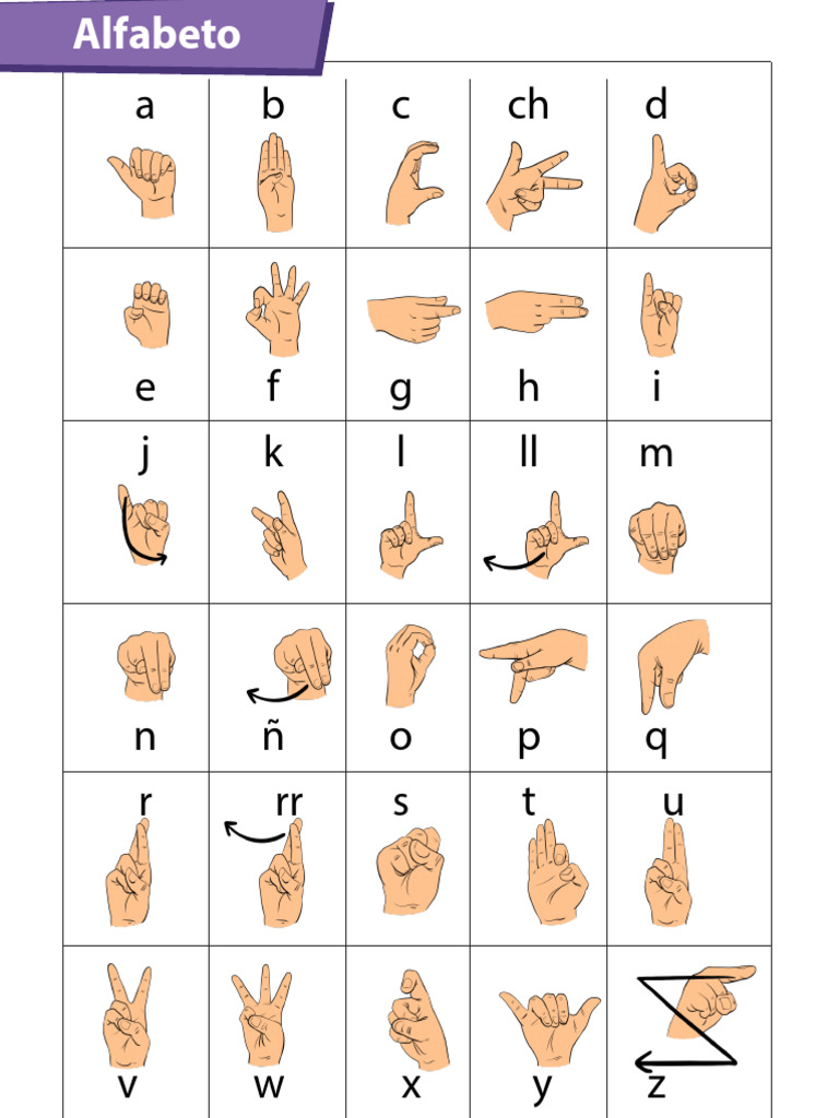 Alfabeto Lenguaje de Señas | PDF