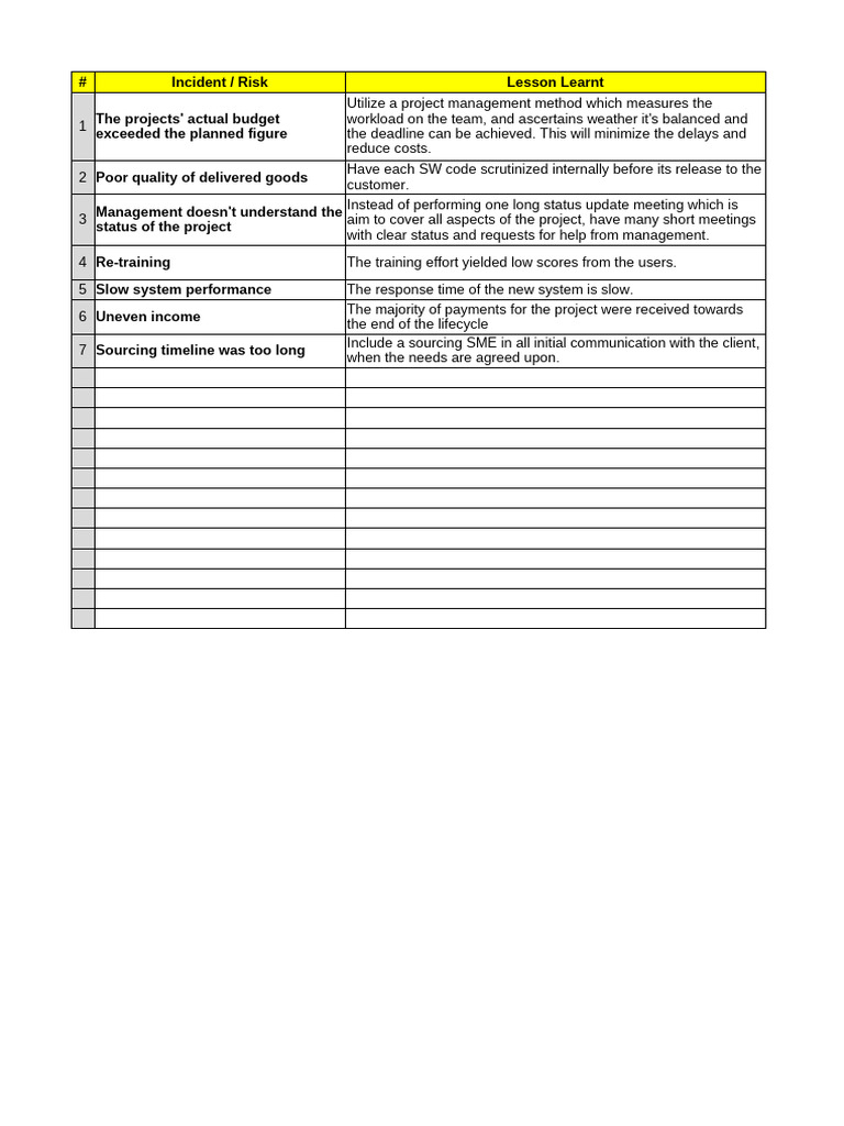 Lessons Learned Log | PDF | Economies | Business