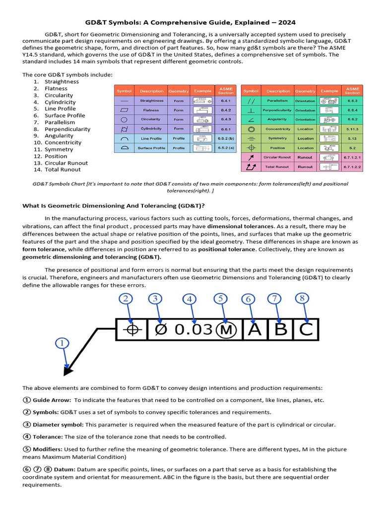 GD&T Symbols Explained: A Guide | PDF | Engineering Tolerance | Rotation