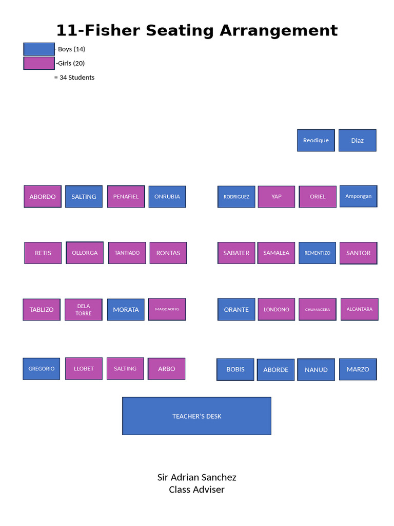 11-Fisher Class Seating Plan | PDF
