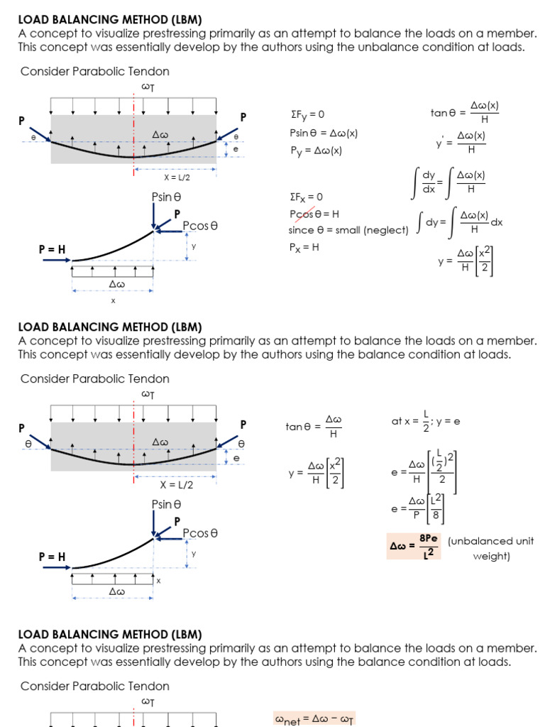 PSC Load Balancing Method | PDF | Beam (Structure) | Prestressed Concrete