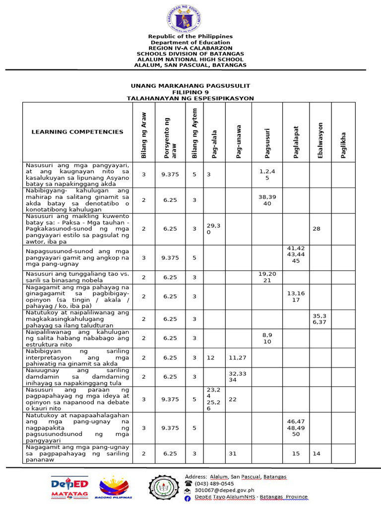 1st Quarter Exam | PDF