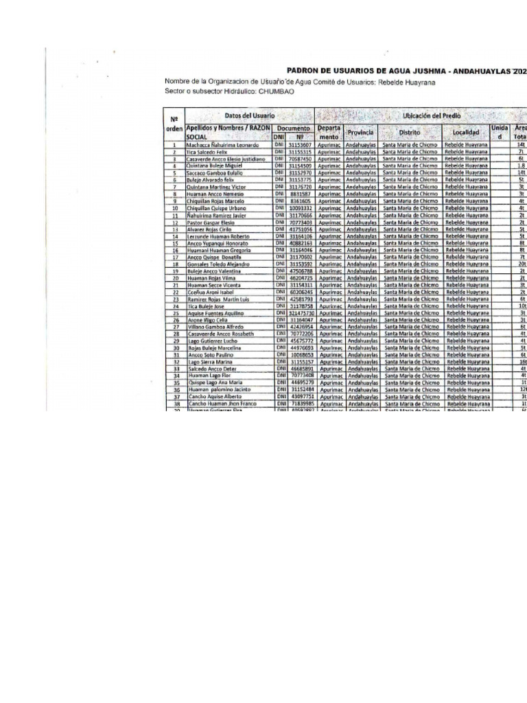 Padron de Usuarios de Agua Jushma - Andahuaylas 2024 | PDF