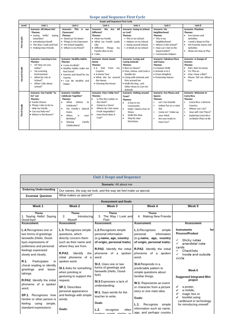 Plan Completo Primero 2019 | PDF | Phonics | Reading Comprehension
