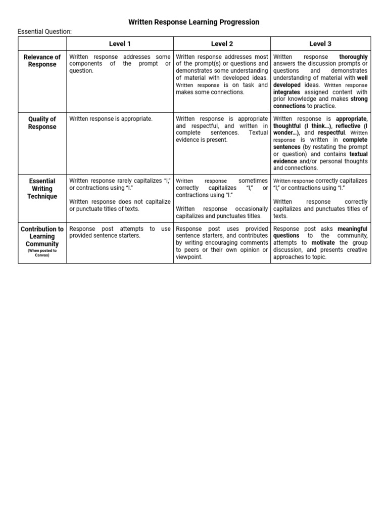 Written Response Learning Progression | PDF | Learning | Behavior Modification