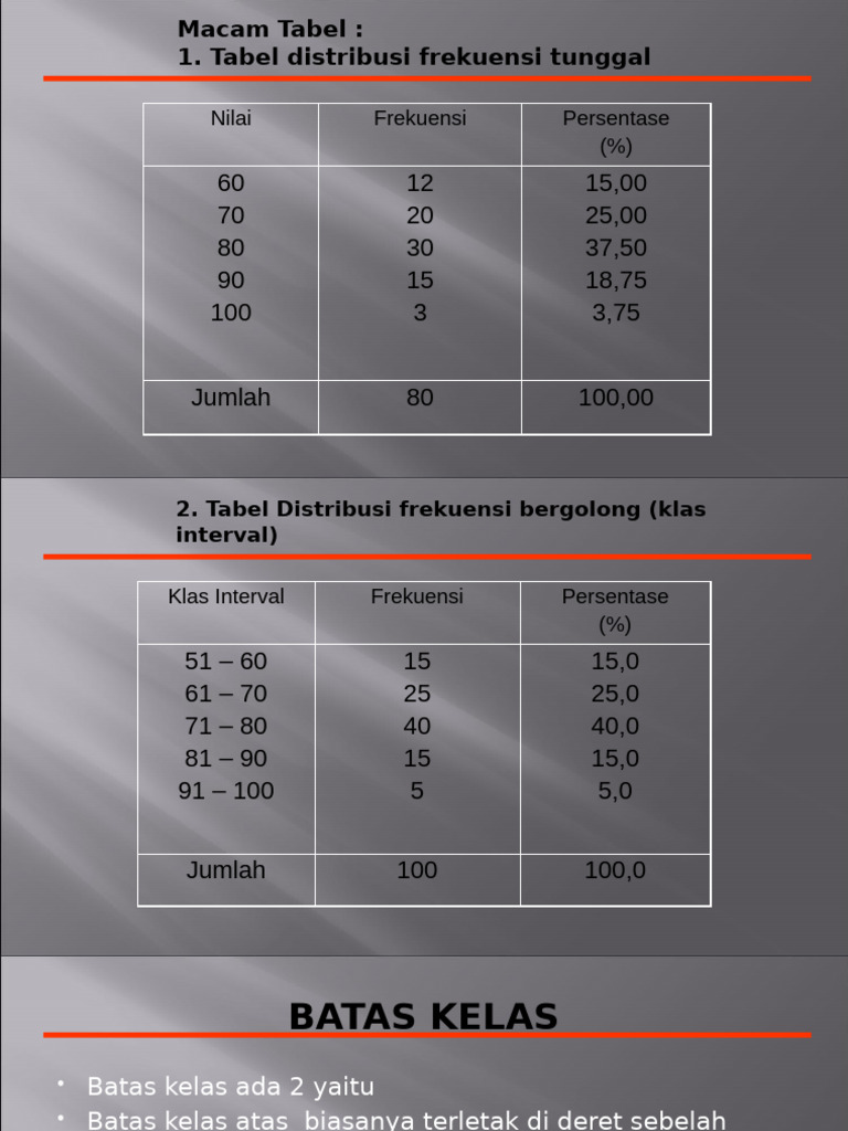 Macam Tabel Dan Distribusi | PDF