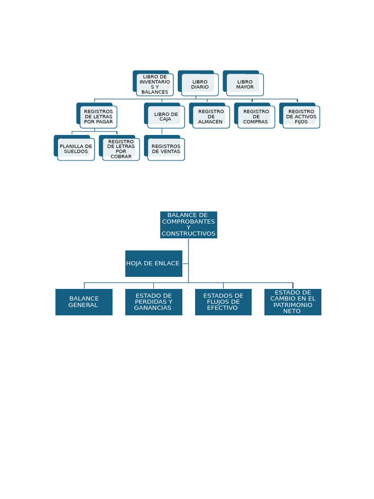 Grafico de Procesos Contables | PDF