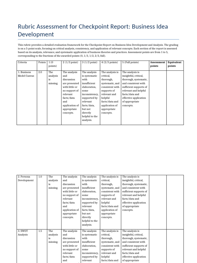 Business Idea Development Assessment Rubric | PDF | Data | Rubric ...