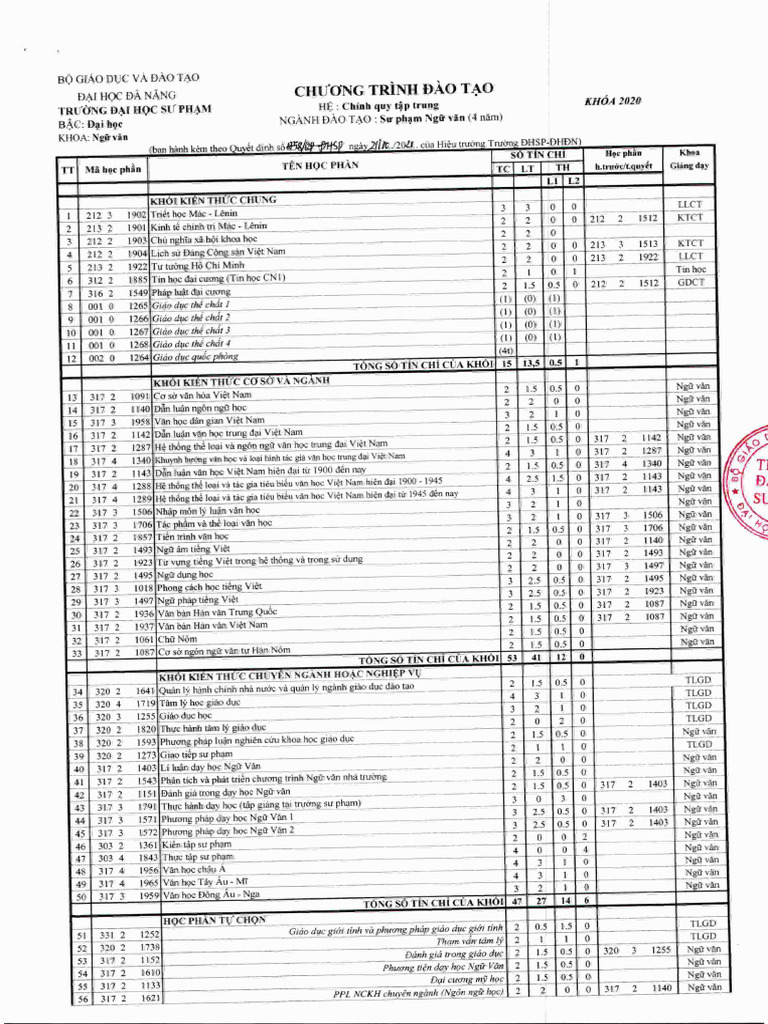 (KHUNG CT ĐÀO T O) 317-SP-Ngu-van | PDF