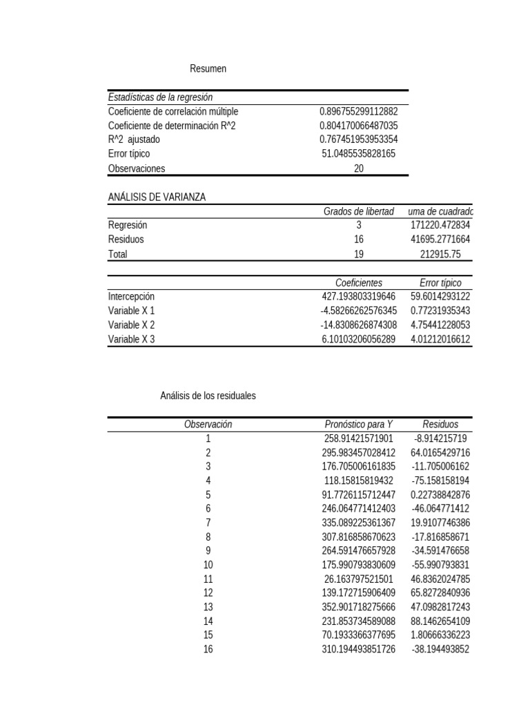 MULTIPLE | PDF | Coeficiente de determinación | Estadísticas