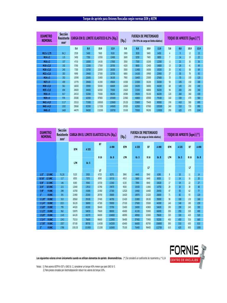 Torque, Pretensado y Limite Elastico Para Uniones Roscadas | PDF