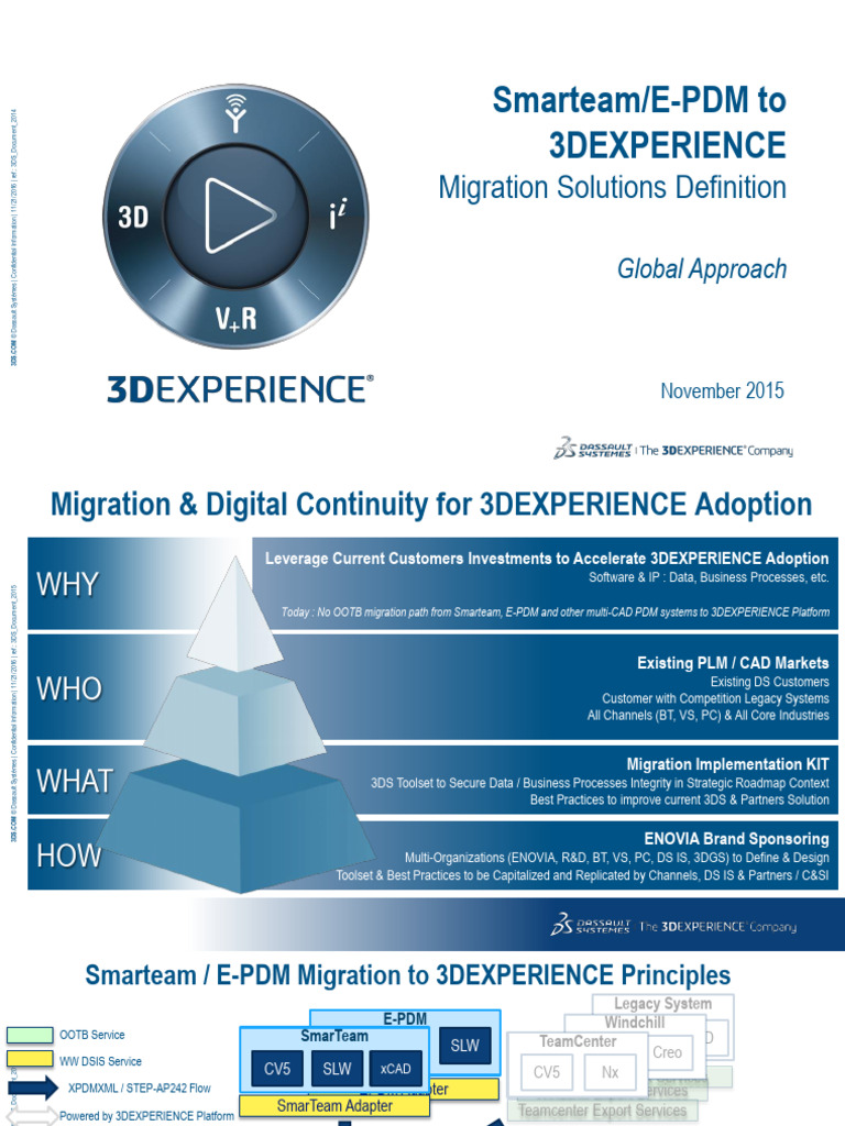 SmarTeam-Epdm Migration Tools 21nov2016 v1 | PDF | Computing