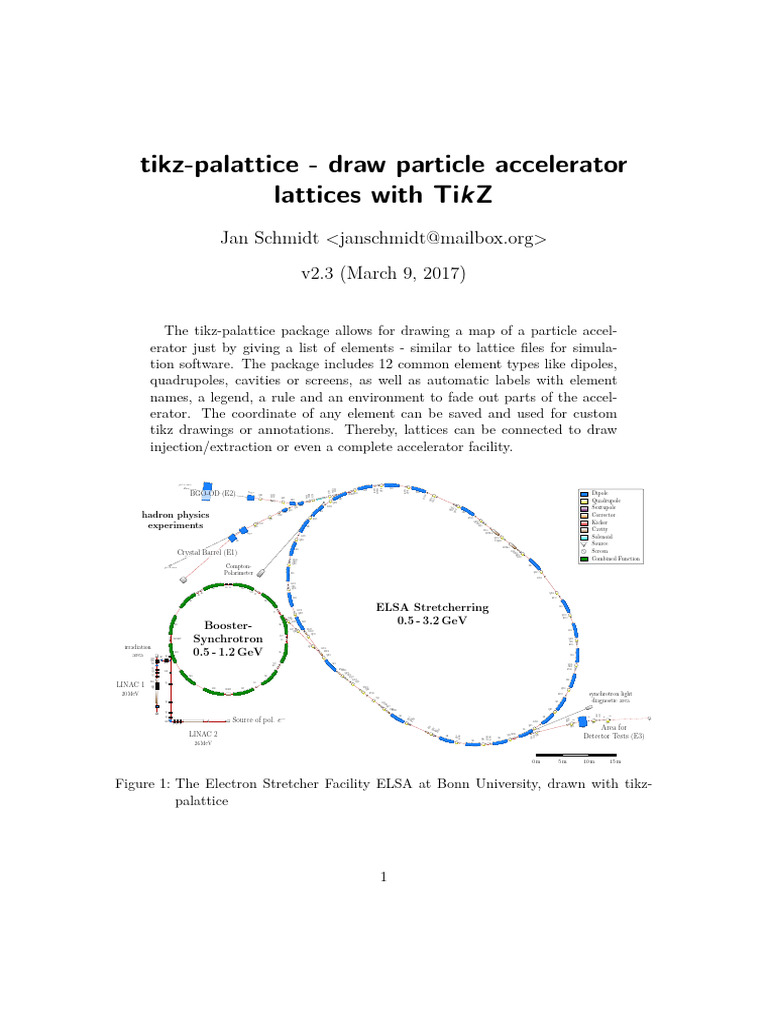 Tikz-Palattice Documentation | PDF | Particle Physics | Electromagnetism
