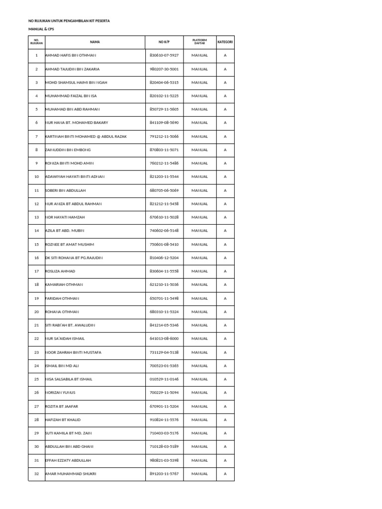 NO - RUJUKAN - UNTUK - PENGAMBILAN - KIT - PESERTA - (MANUAL - & - CPS) | PDF