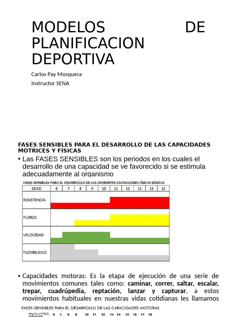 Modelos de Planificacion Deportiva | PDF