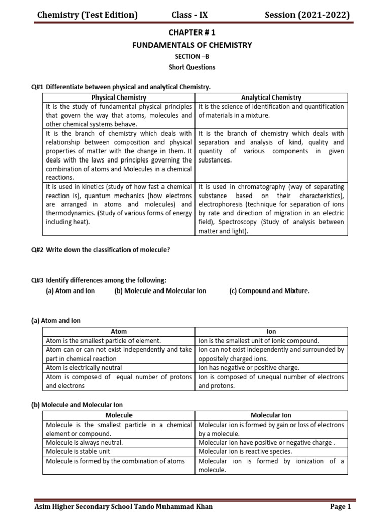 Chemistry Class IX Session 2022-23 | PDF | Ion | Molecules