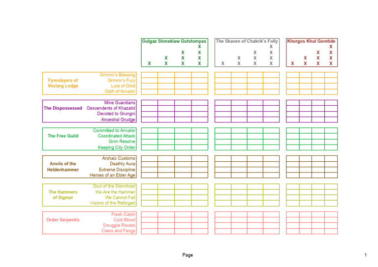 Warhammer Fantasy Factions | PDF