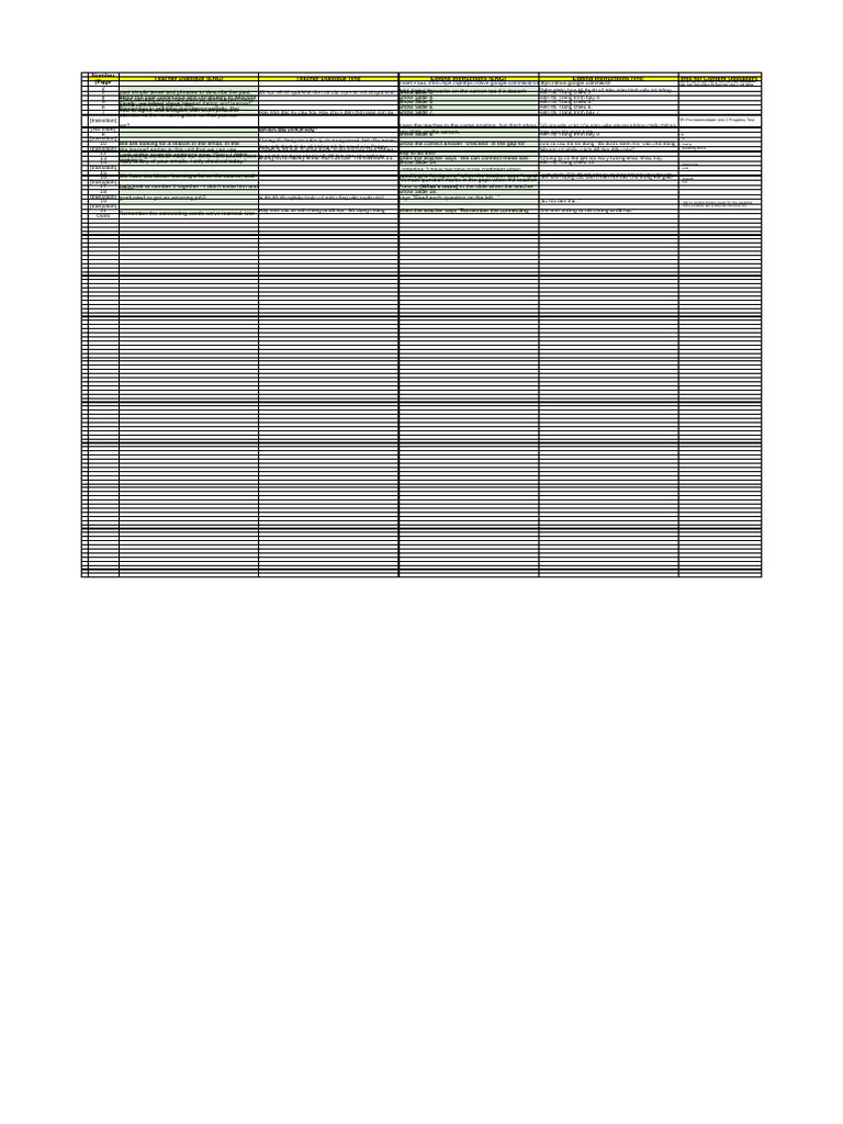 RFI_3_2E_Script | PDF