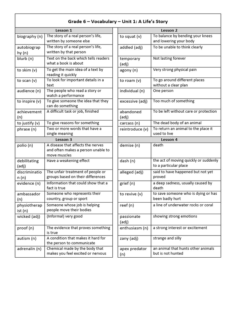 Grade 6 Unit 1 - Vocabulary Word List | PDF