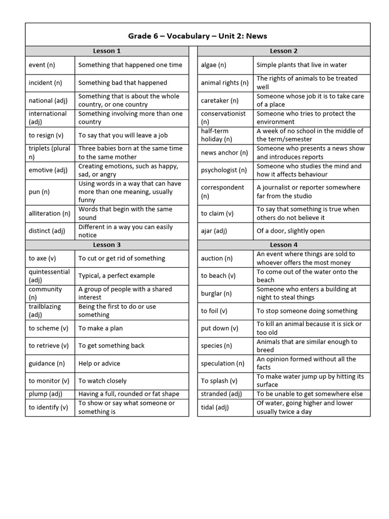 Grade 6 Unit 2 - Vocabulary Word List | PDF