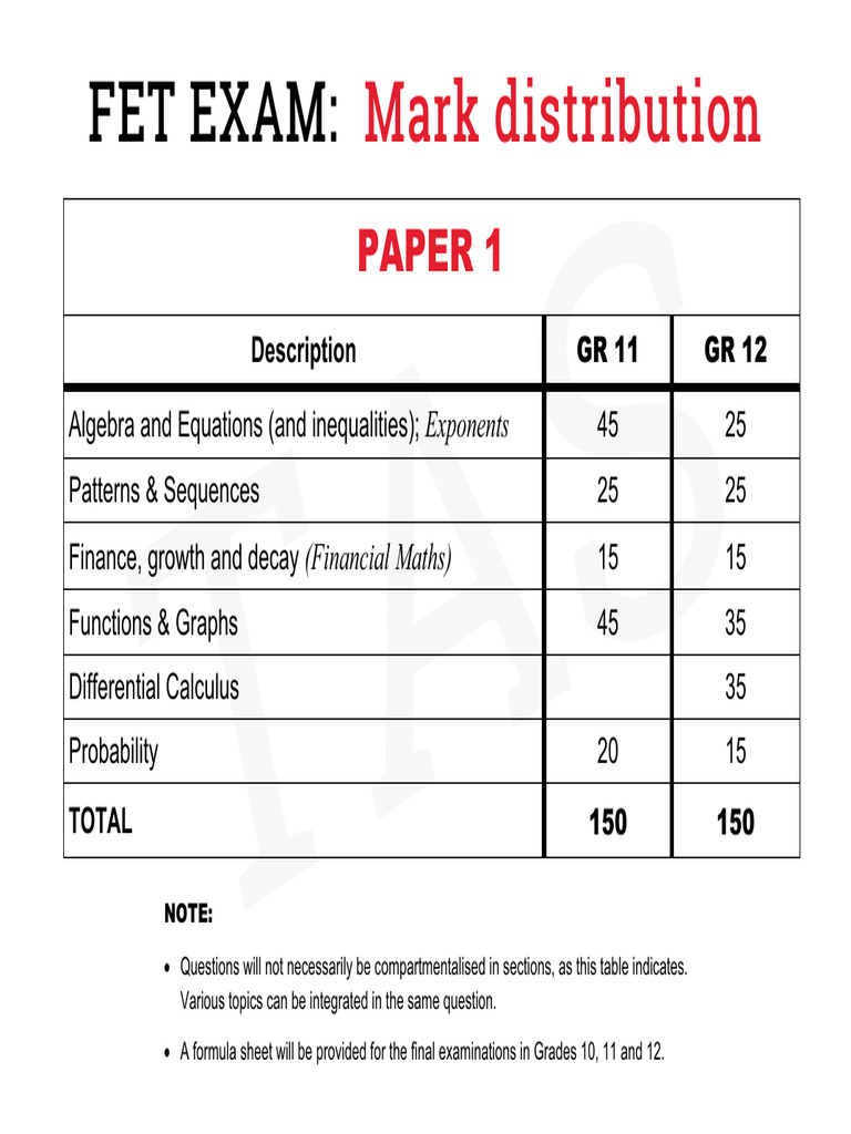 FET Exams Mark Distribution | PDF
