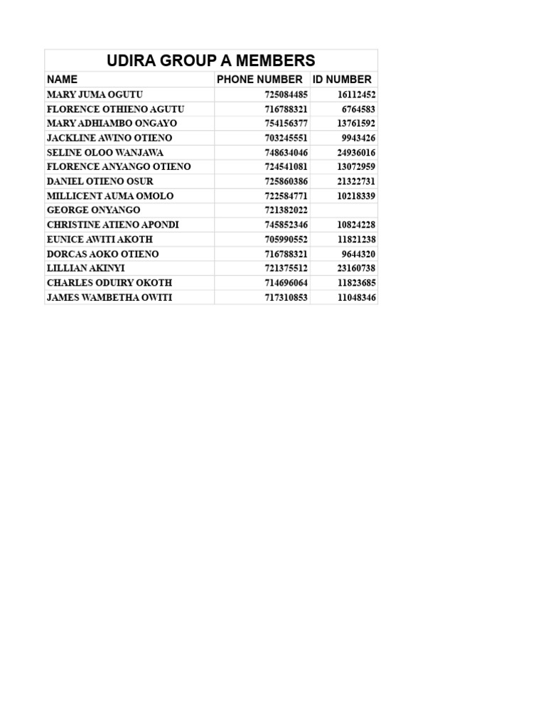 UDIRA CLUSTERS | PDF