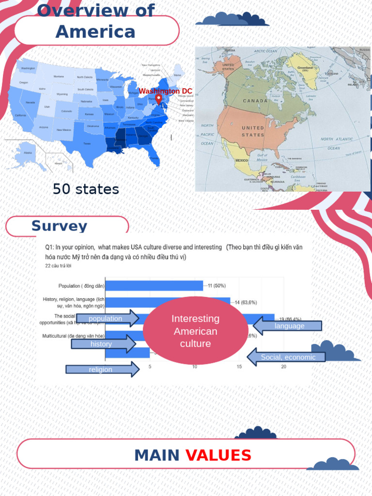 Social Studies Subject For Elementary - 5th Grade - The American Civil ...