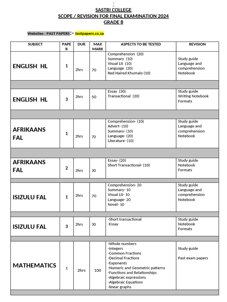 Grade 8 Term 4 Exam Scope 2024 | PDF | Science