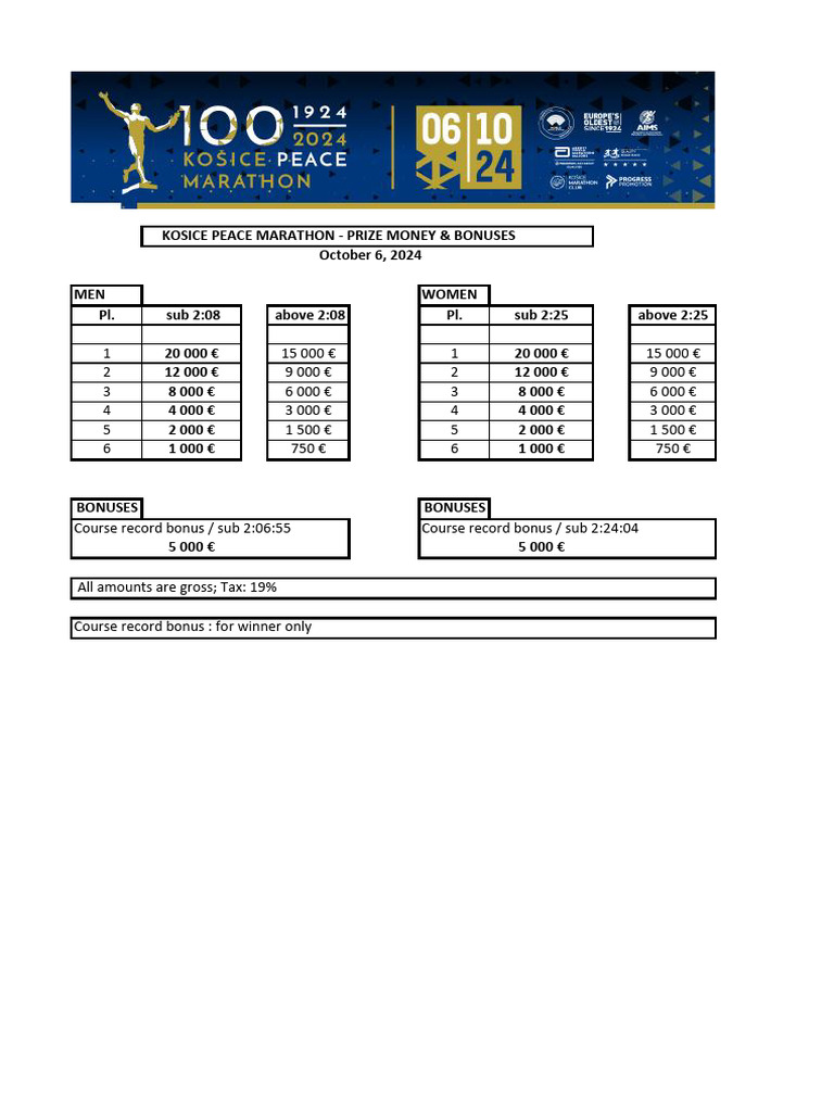 Prize Money | PDF | Home & Garden