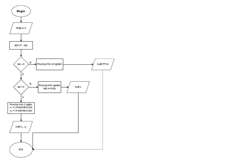 1. Phương Trình Bậc 2.Drawio | PDF