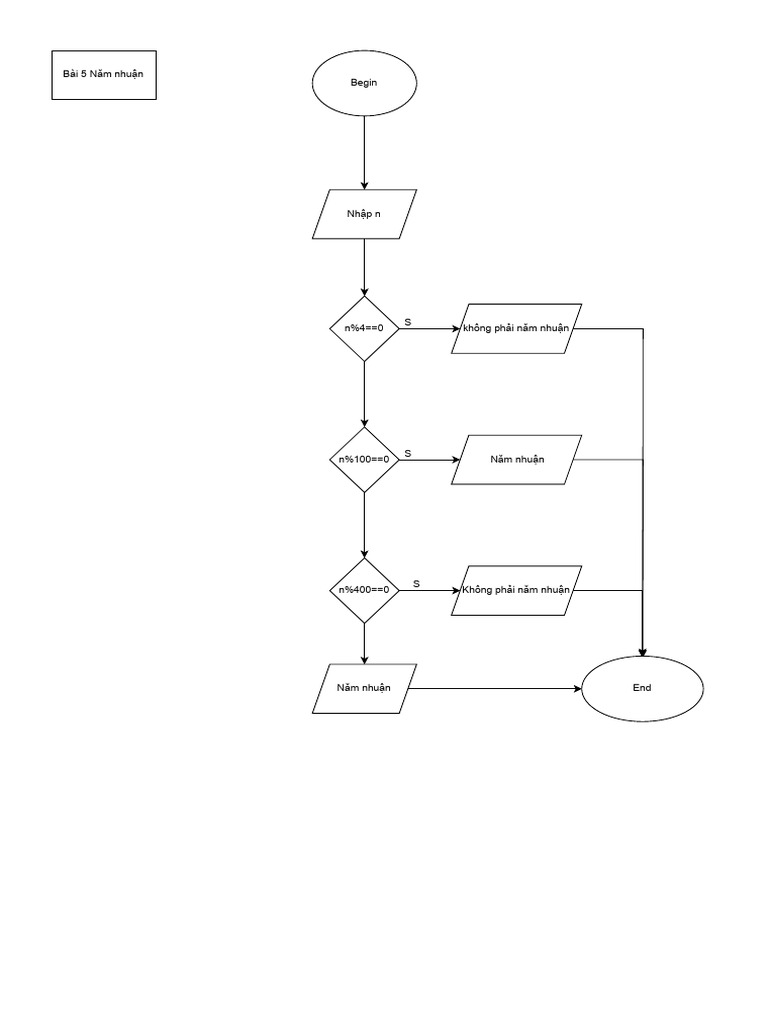 5. Năm Nhuận.drawio | PDF