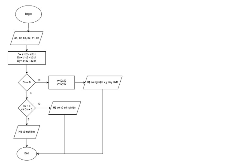 3. Hệ Pt 2 Ẩn.drawio | PDF