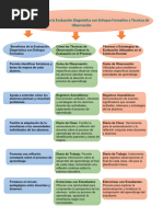 Diagrama Beneficios de La Evaluación Diagnóstica Con Enfoque Formativo y Técnicas de Observación ...