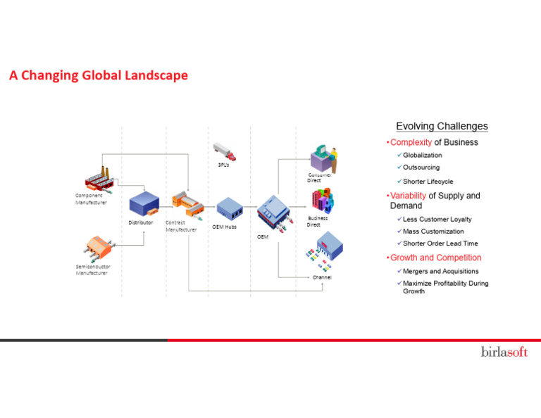 A Changing Global Landscape | PDF