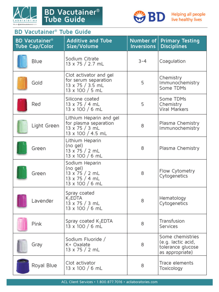 BD Vacutainer | PDF | Blood Plasma | Centrifuge
