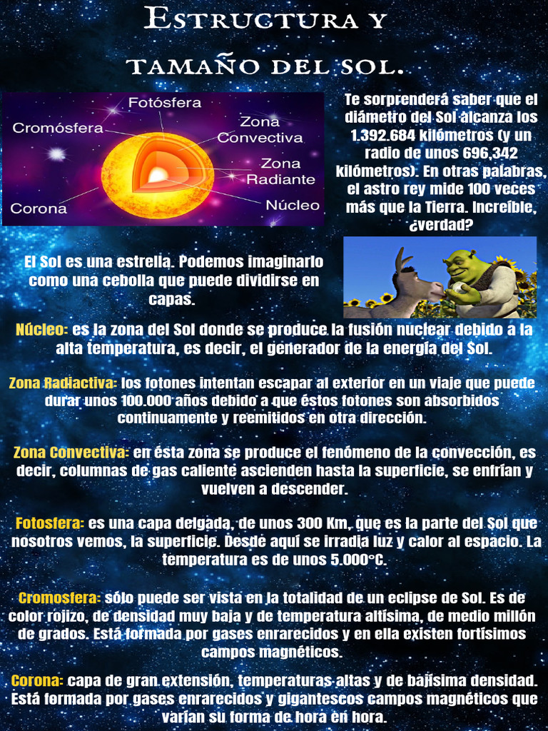 Partes del Sol para Niños | PDF | Ciencia y matemáticas
