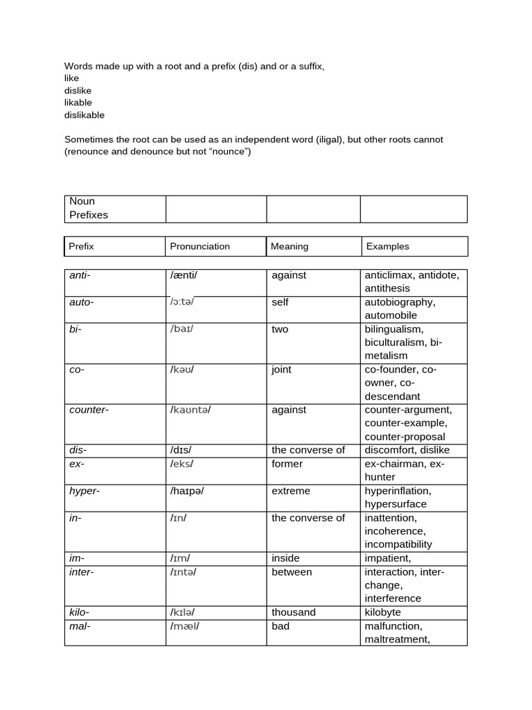 Prefixes and suffixes draft | PDF | Linguistic Typology | Linguistic Morphology