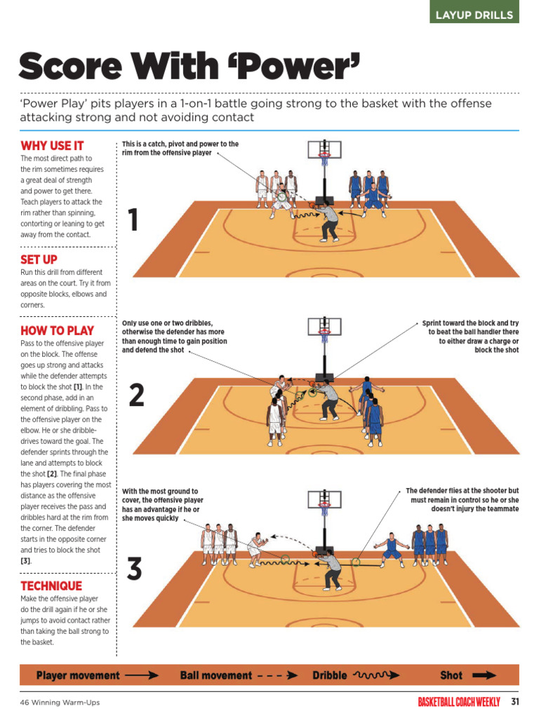Score With Power | PDF