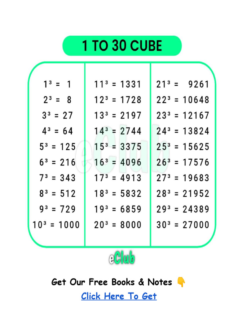 1 To 30 Cube PDF | PDF