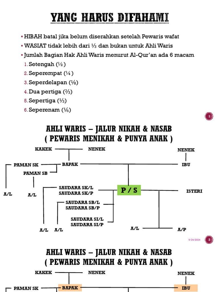 Struktur Ahli Waris dalam Pewarisan | PDF