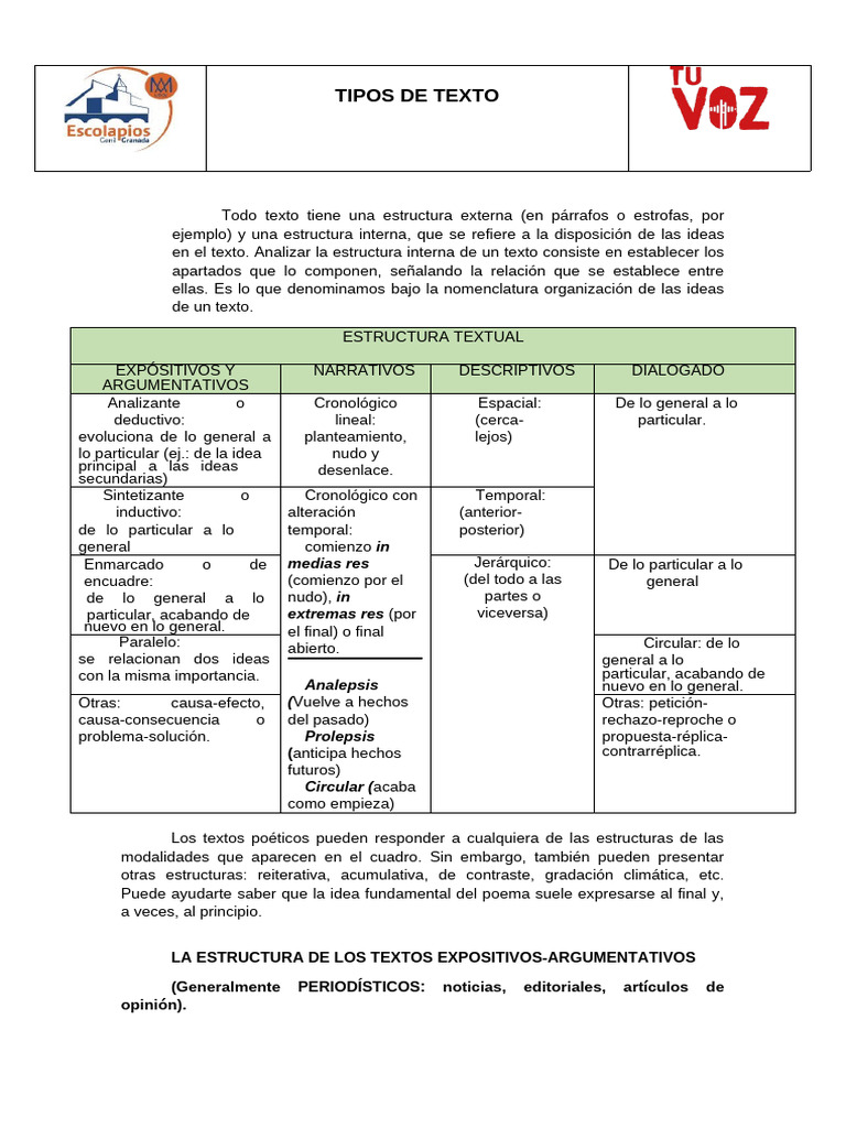 Apuntes Estructura Textos | PDF | Razonamiento deductivo | Cognición